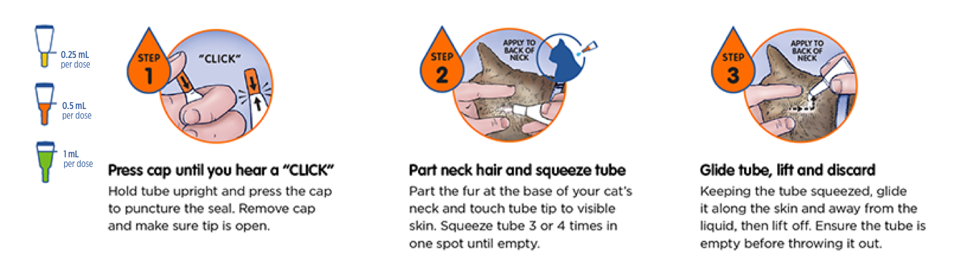 REVOLUTION® PLUS for Cats 貓用 防蜱蟲防蝨防心絲蟲防耳蟎 滴頸劑 (三合一滴劑) - Supre - Supreme ...